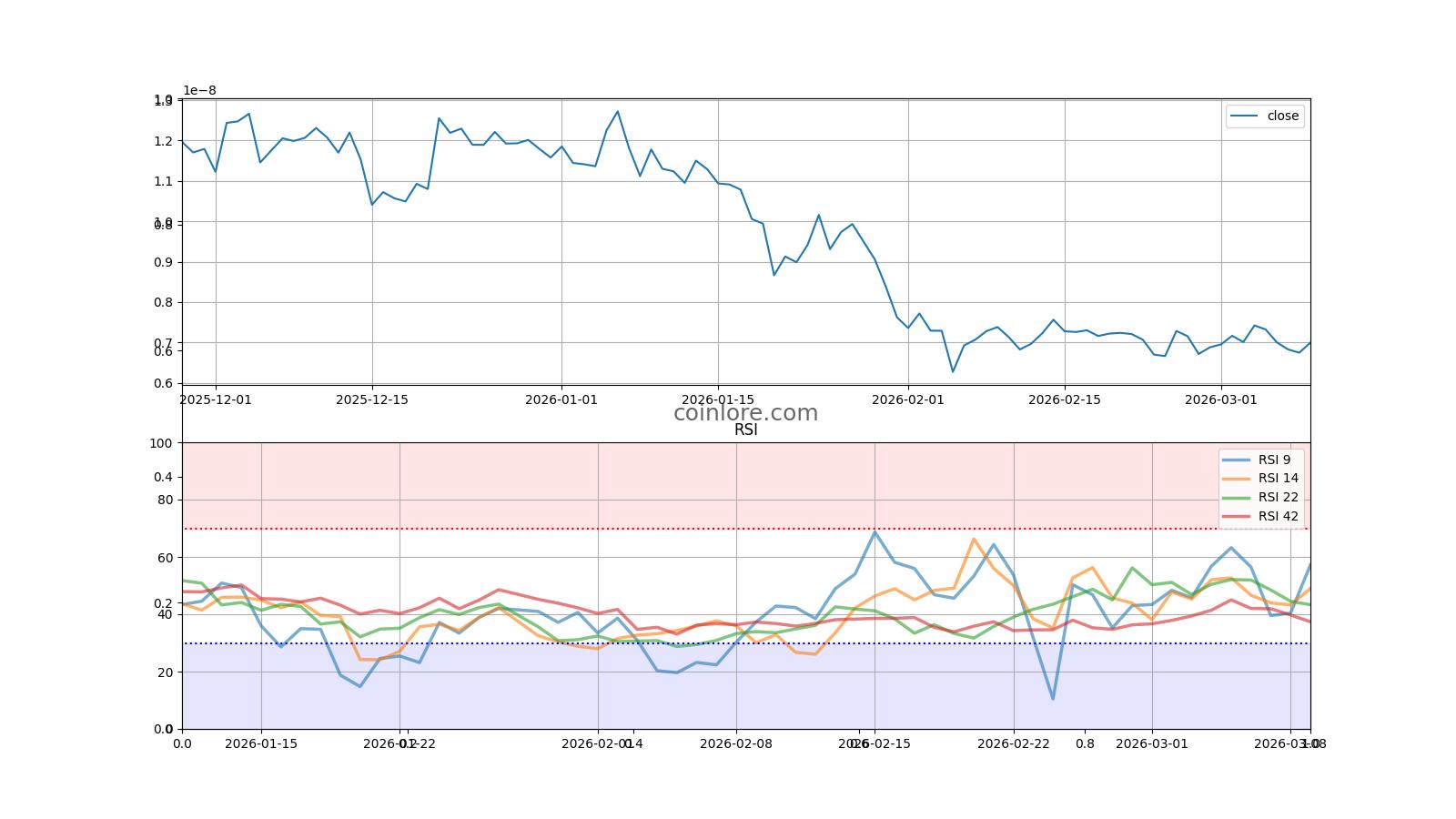 PeiPei RSI indicator
