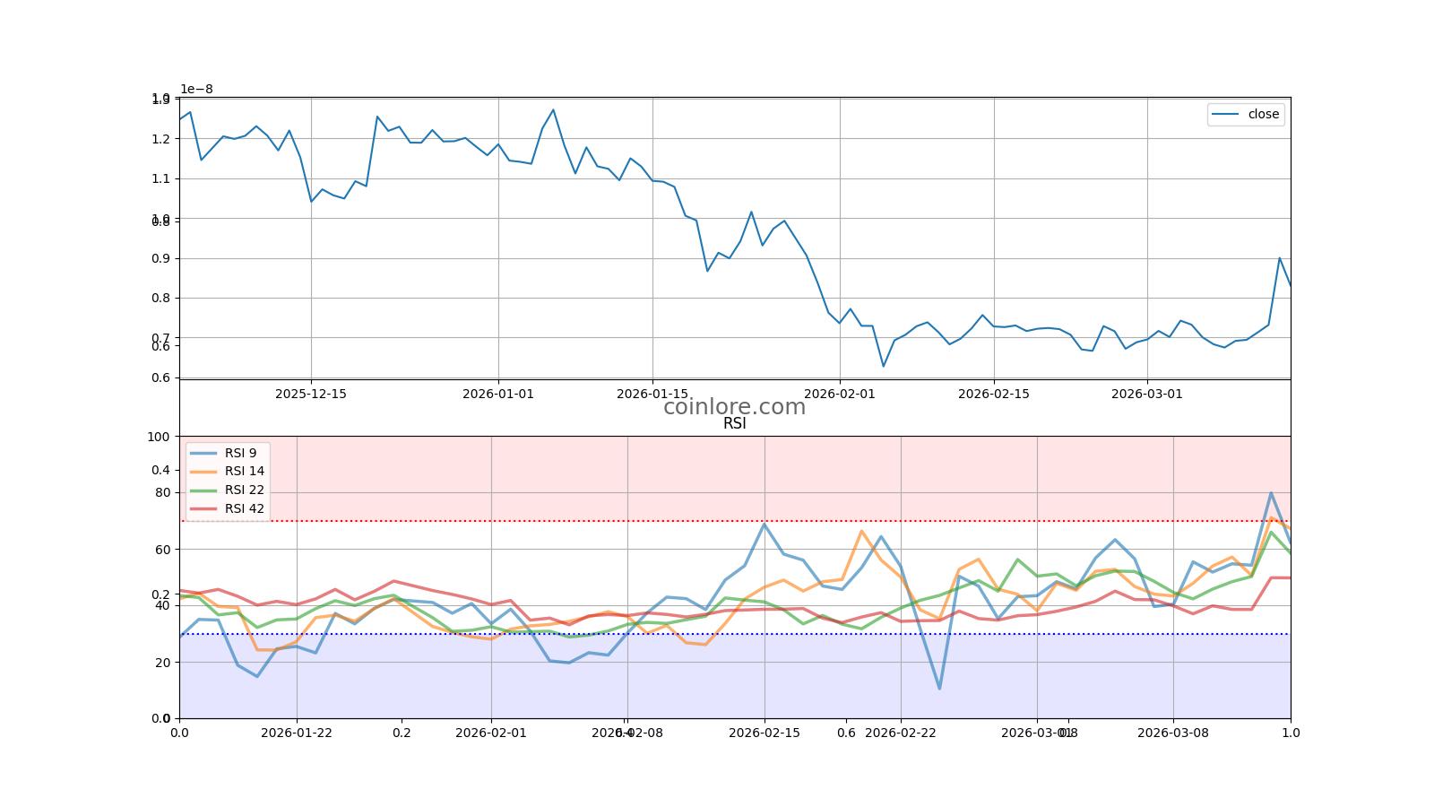PeiPei RSI indicator