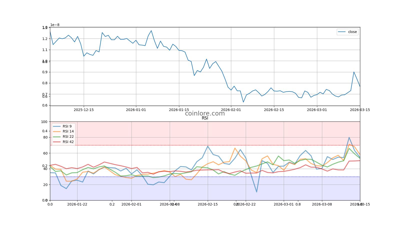 PeiPei RSI indicator