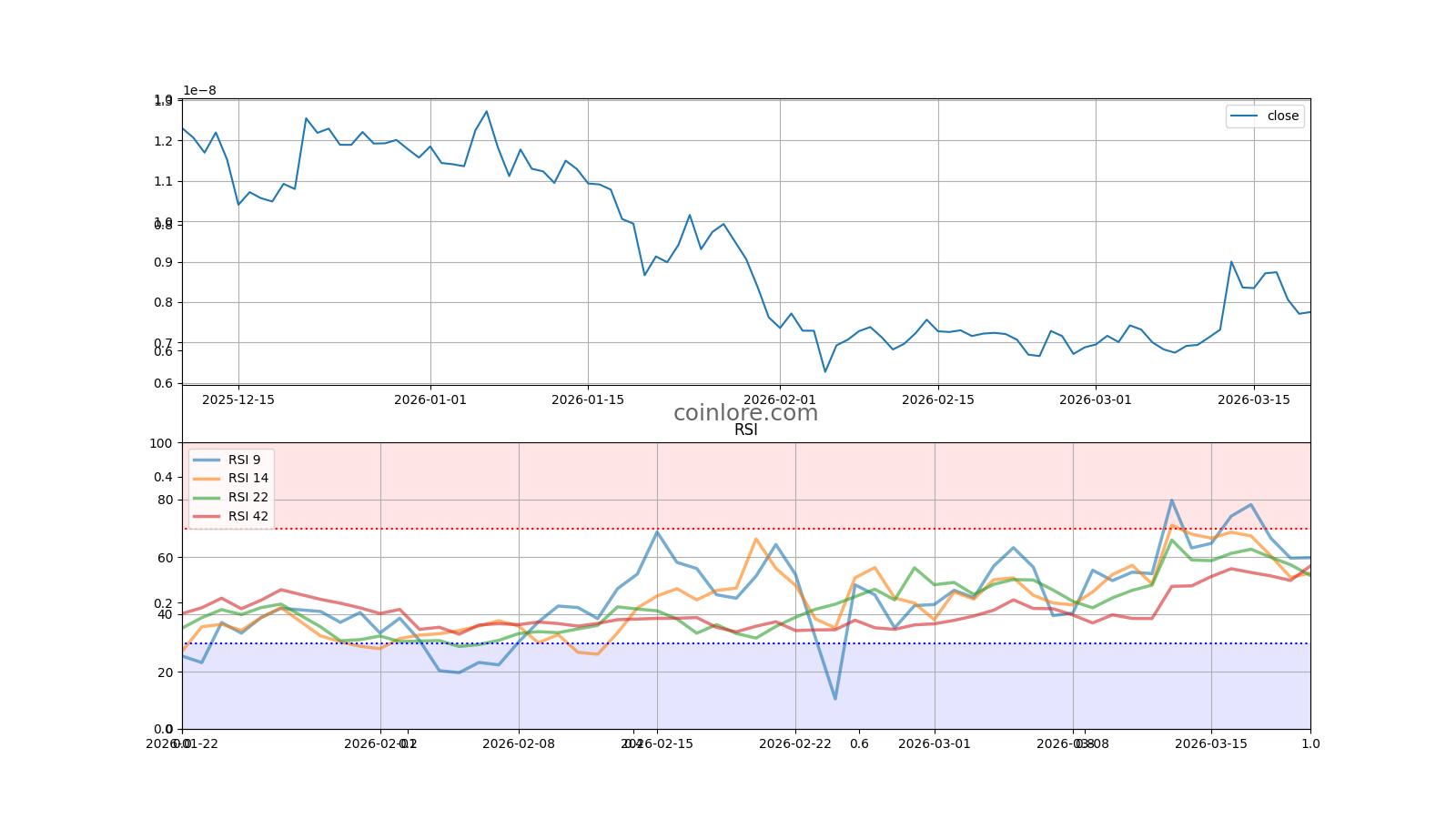 PeiPei RSI indicator
