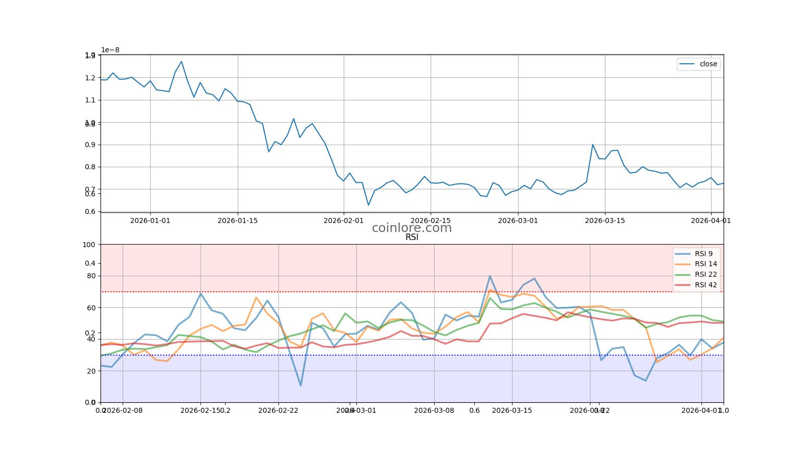 PeiPei RSI indicator