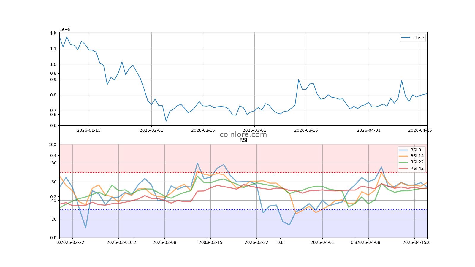 PeiPei RSI indicator