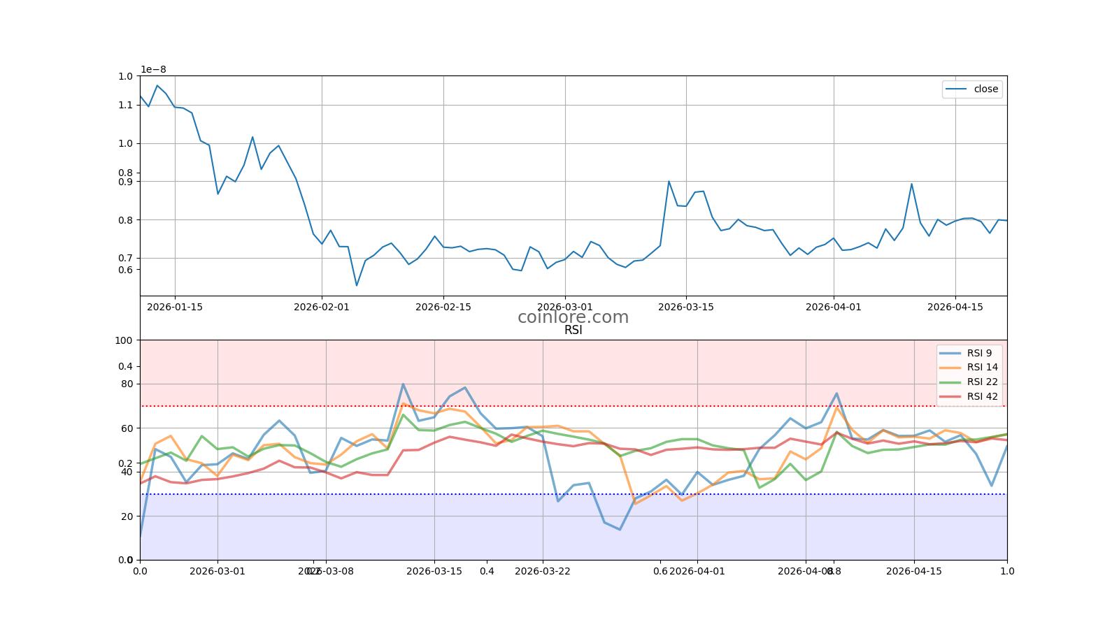 PeiPei RSI indicator