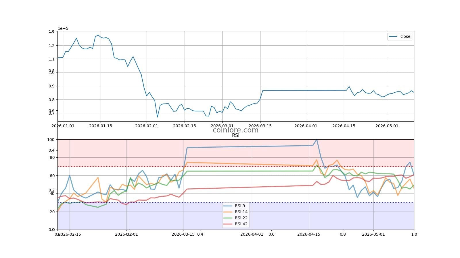Pek RSI indicator