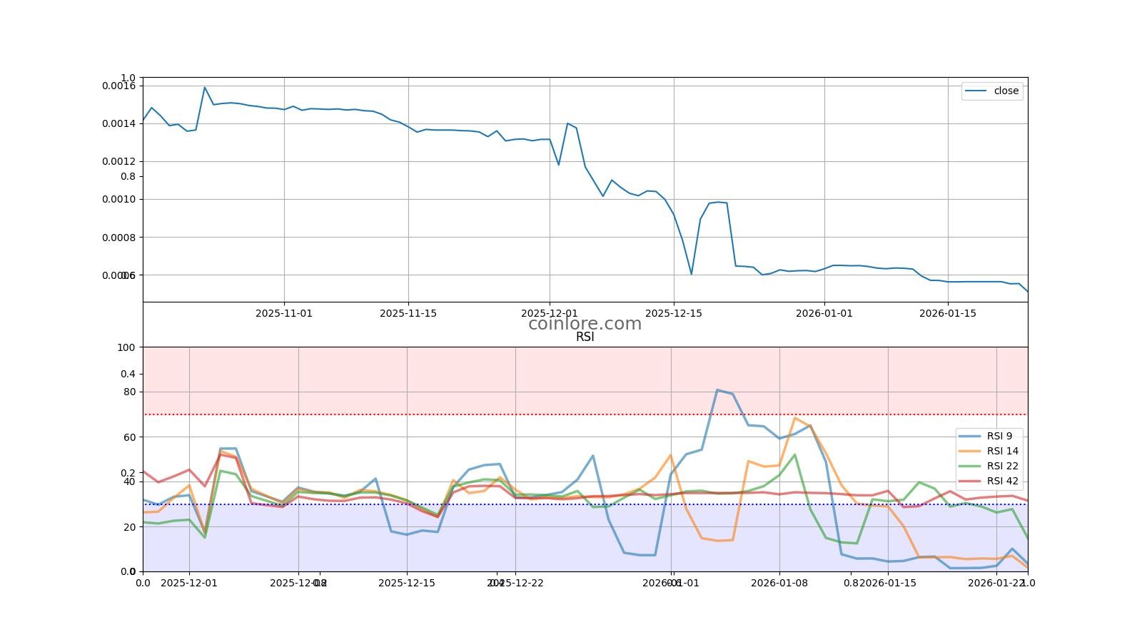 Pell Network RSI indicator