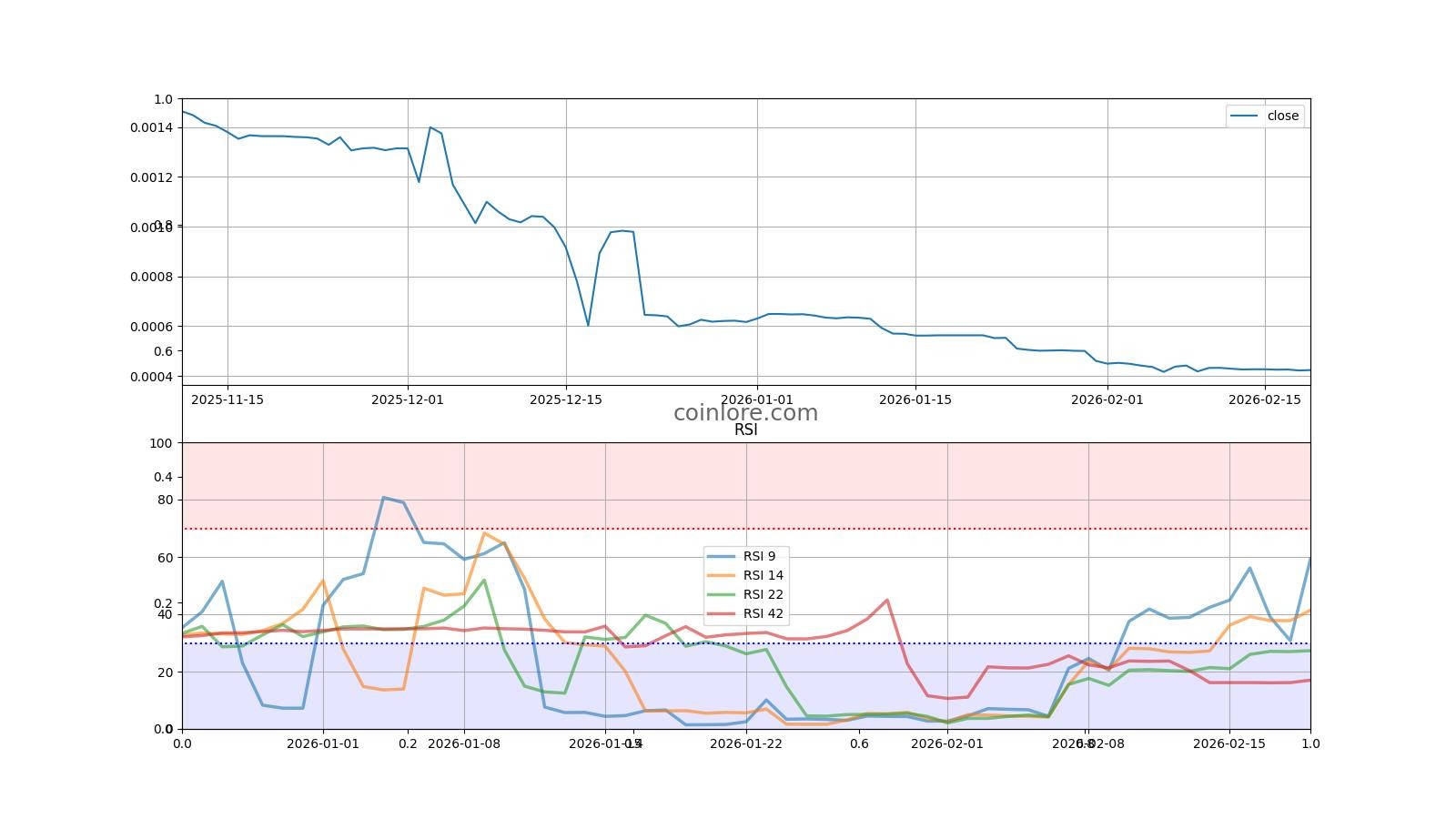 Pell Network RSI indicator