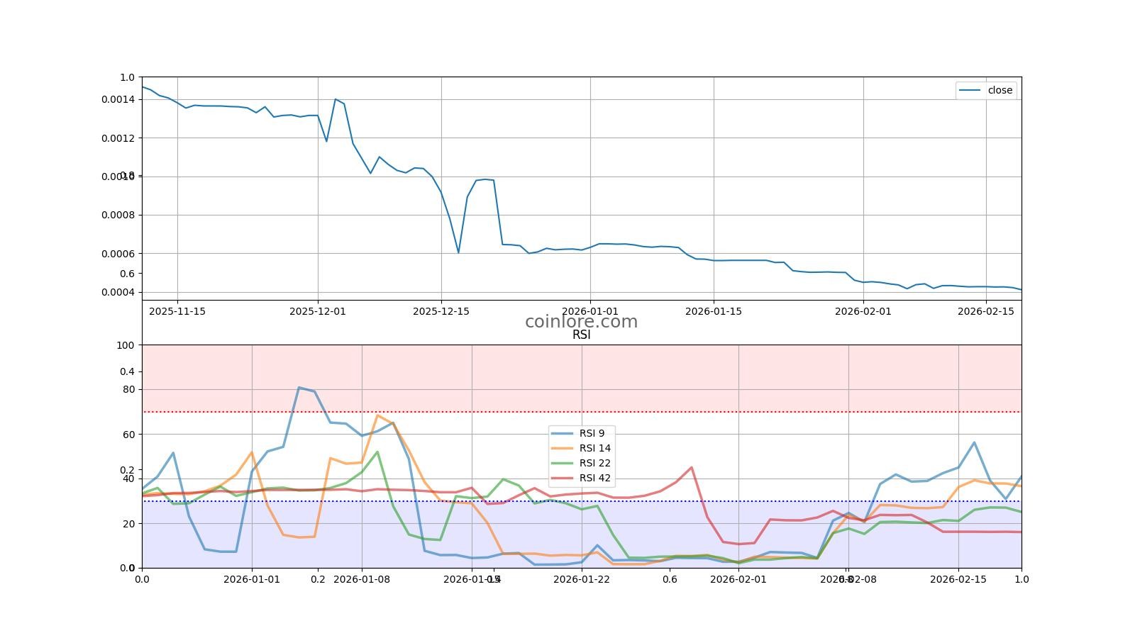 Pell Network RSI indicator