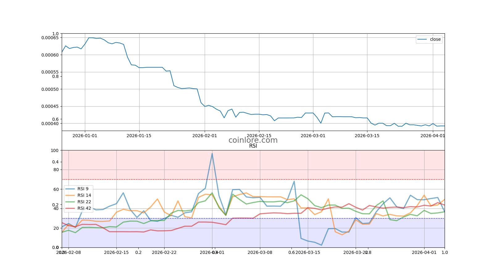 Pell Network RSI indicator