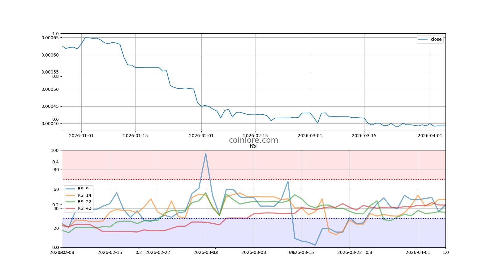 Pell Network RSI indicator