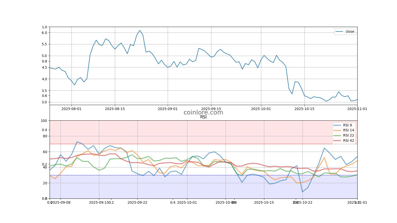 Pendle RSI indicator