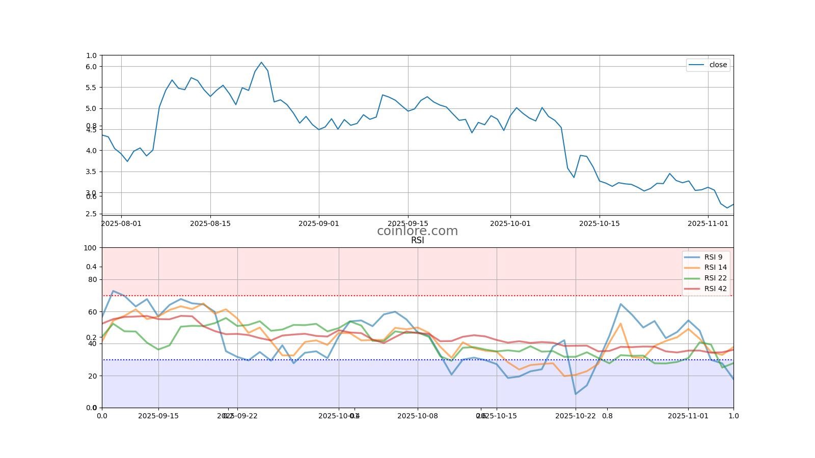 Pendle RSI indicator