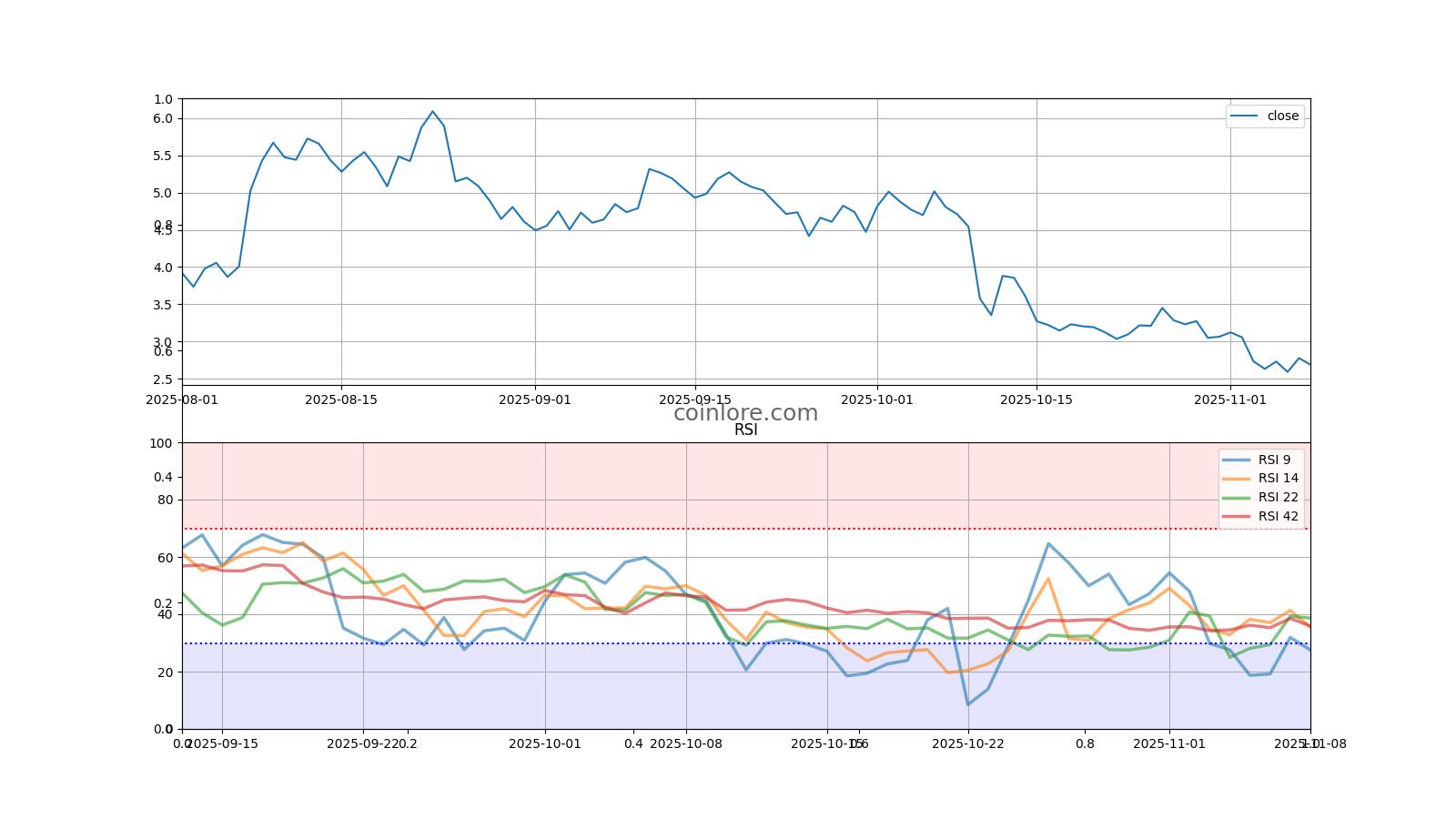 Pendle RSI indicator