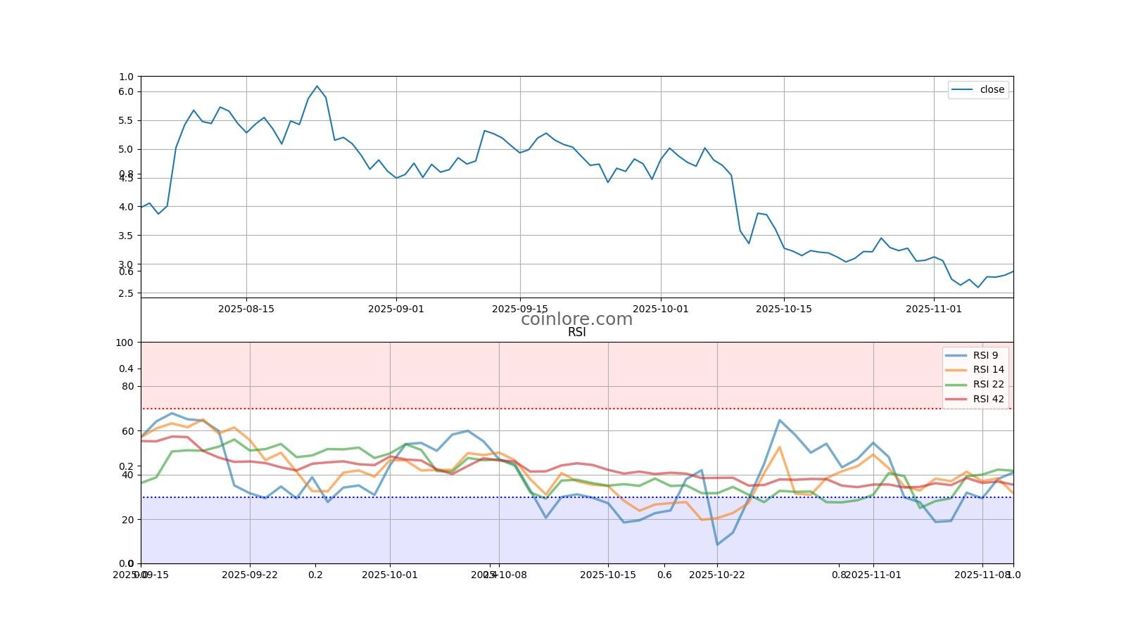 Pendle RSI indicator