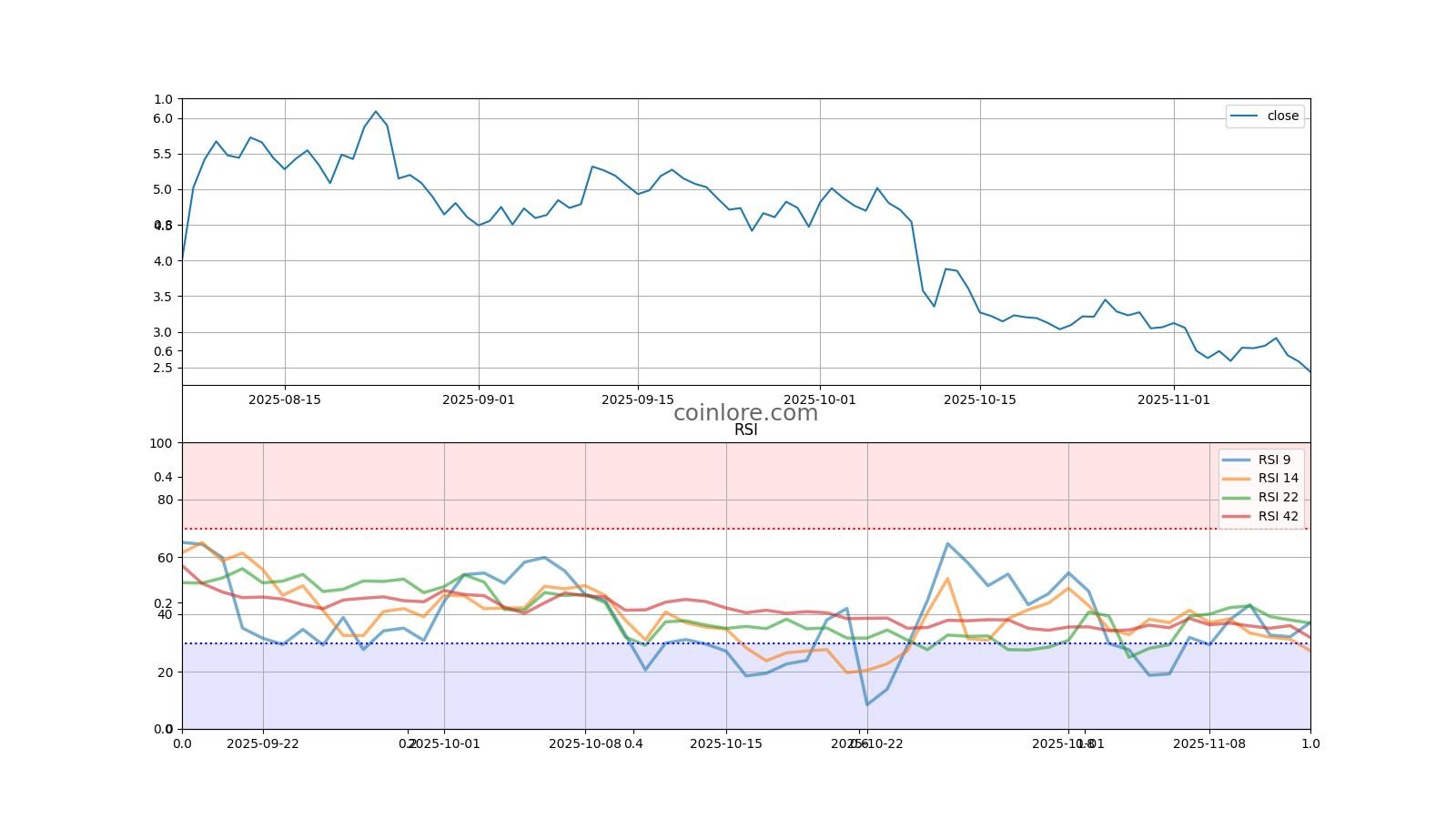 Pendle RSI indicator