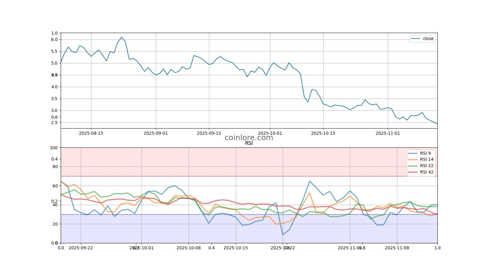 펜들 RSI indicator