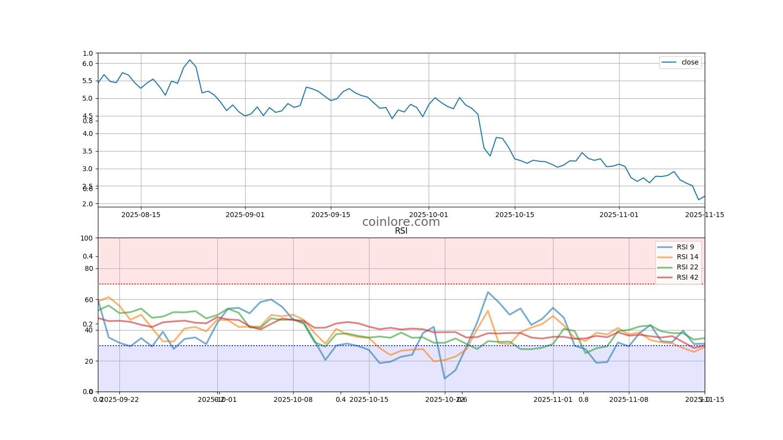 Pendle RSI indicator