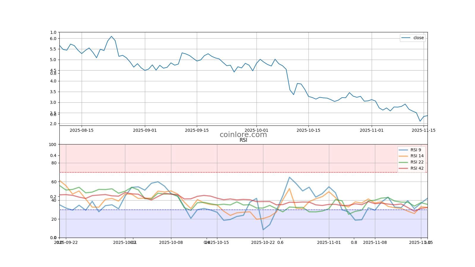 Pendle RSI indicator
