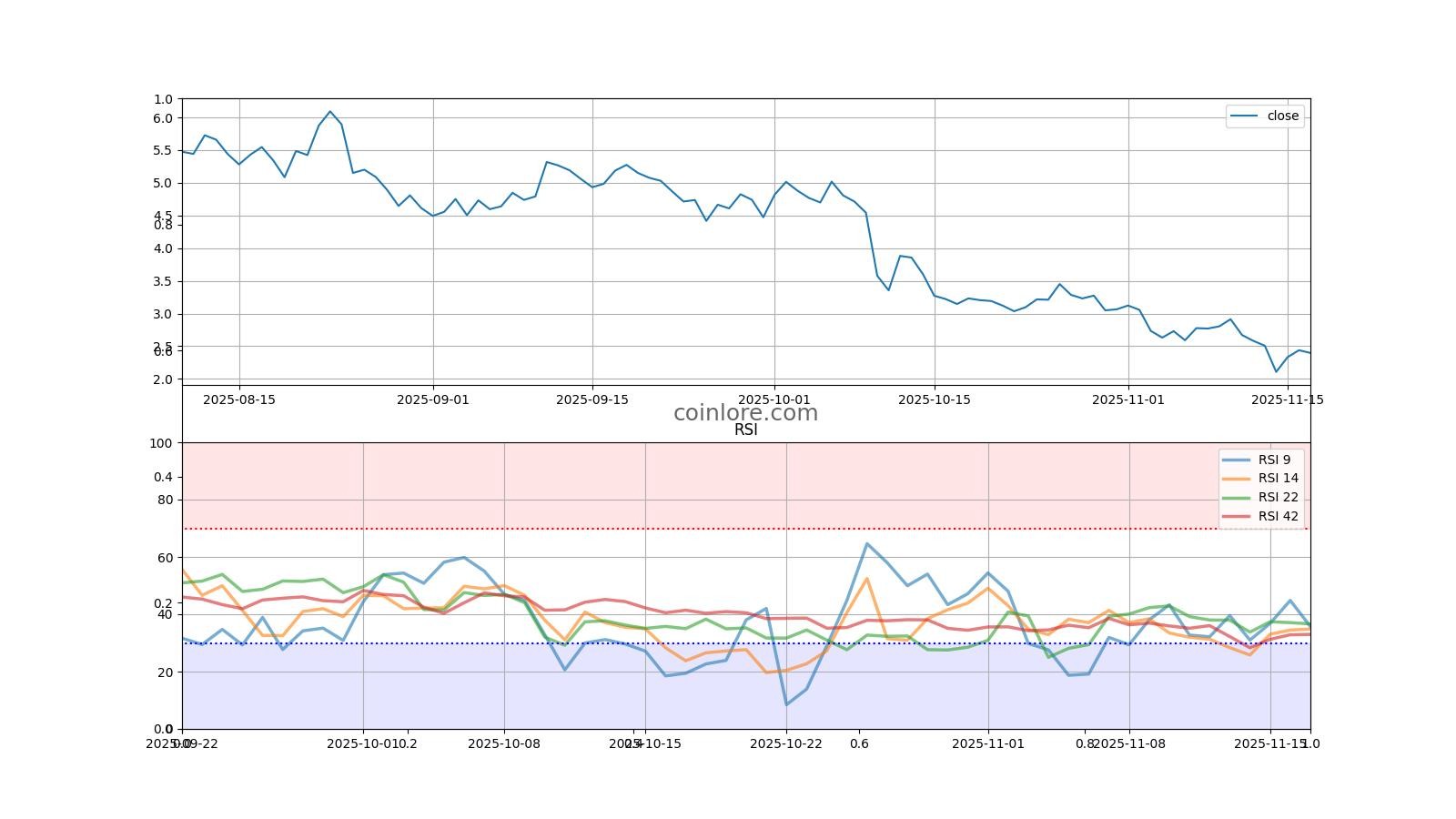 펜들 RSI indicator