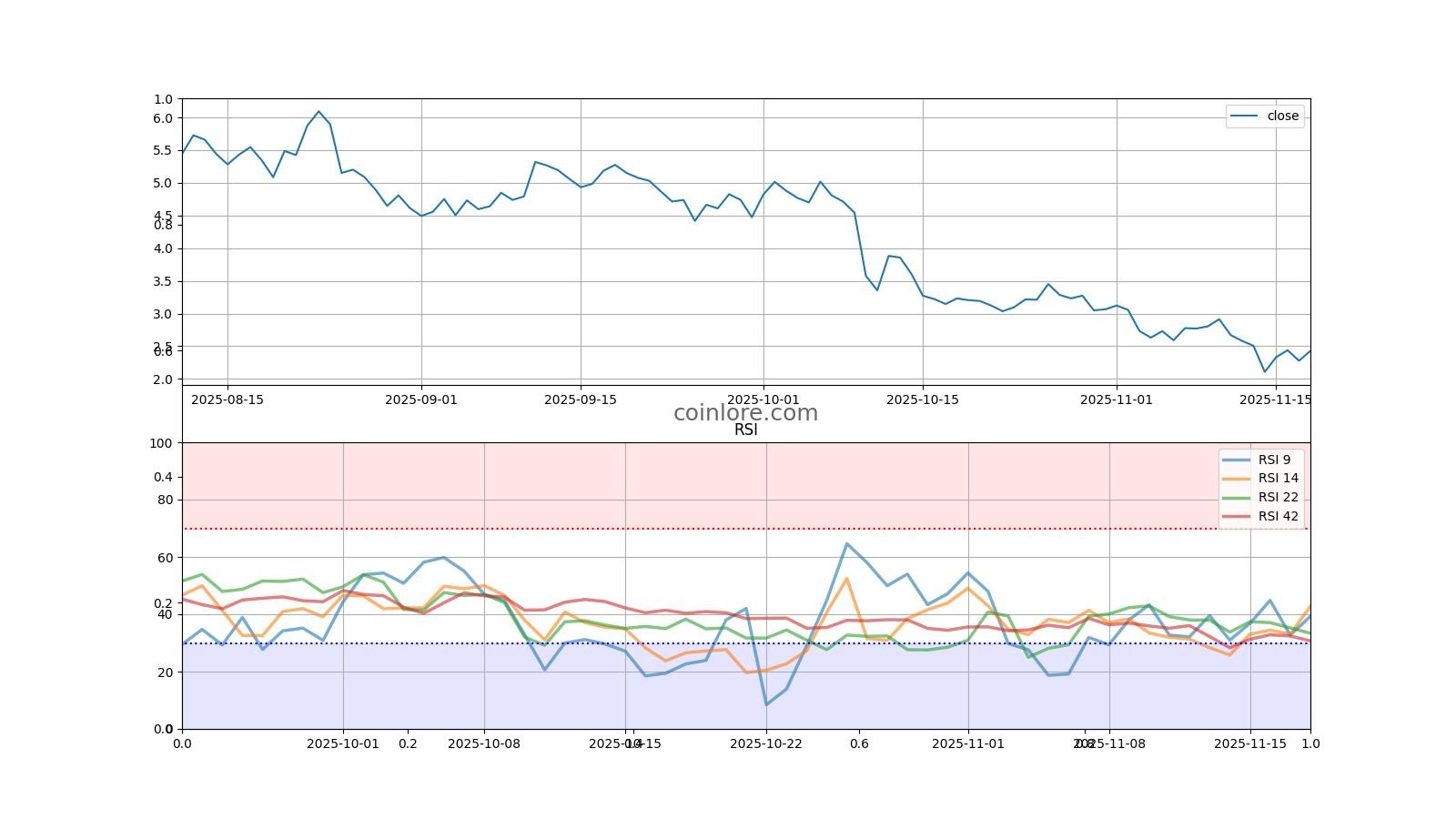 Pendle RSI indicator