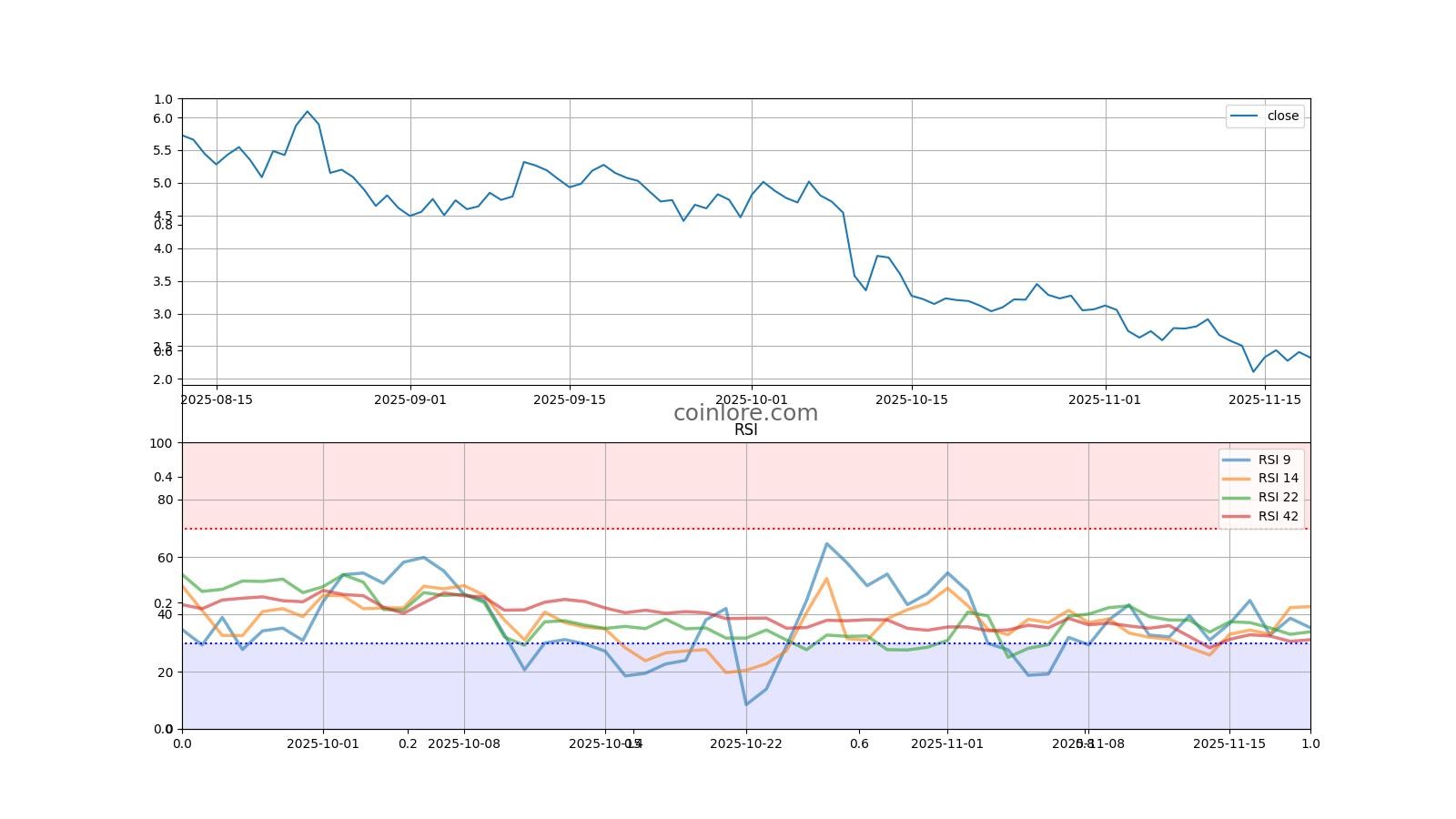 Pendle RSI indicator