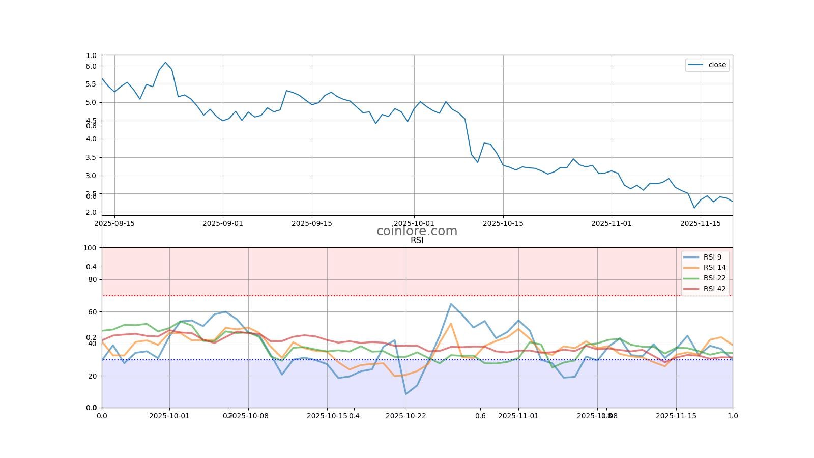 Pendle RSI indicator