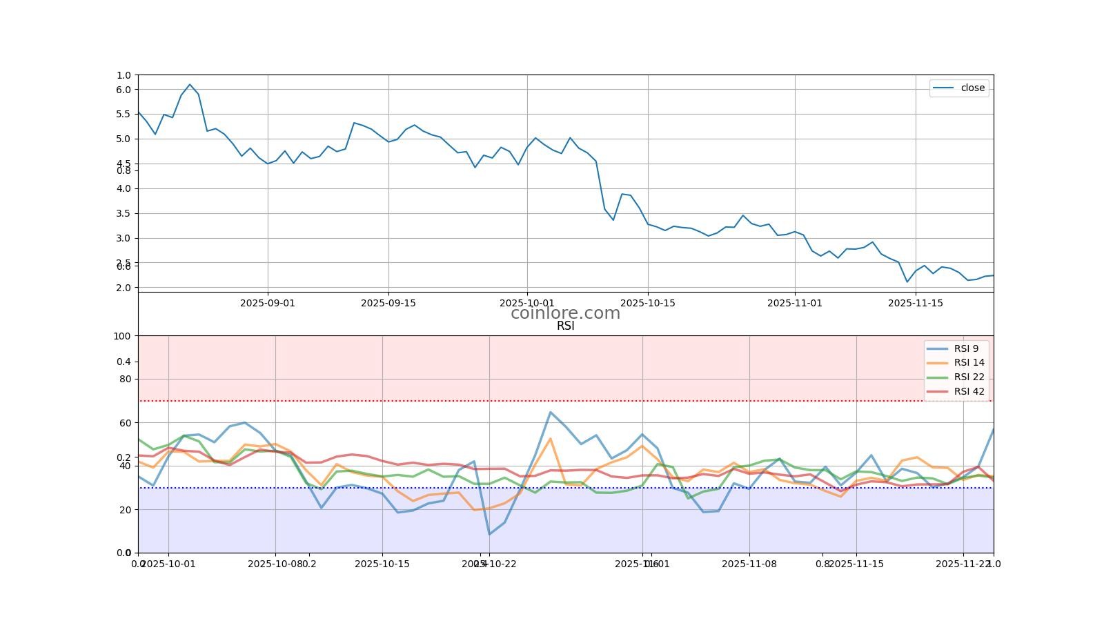 Pendle RSI indicator