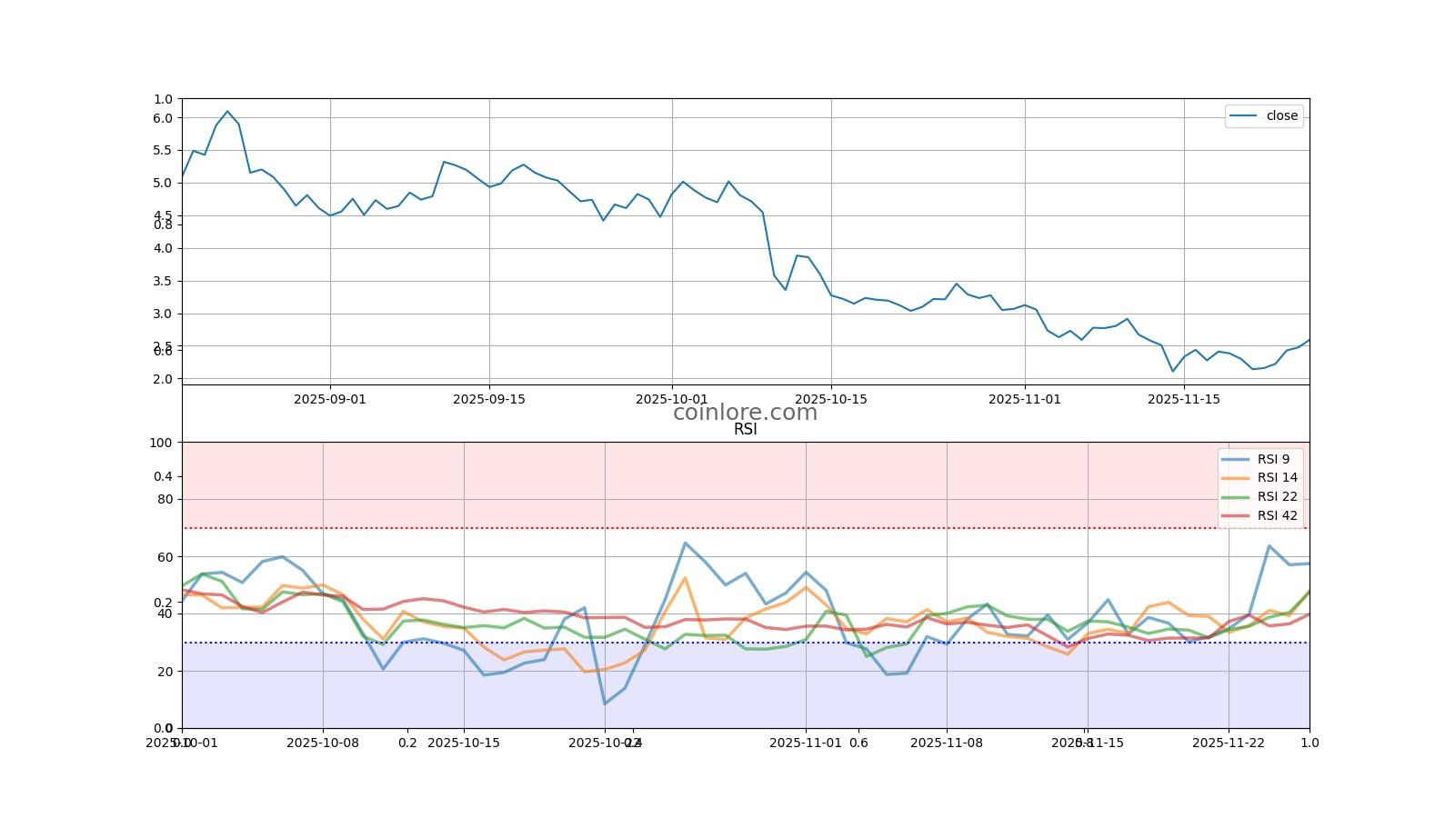 Pendle RSI indicator
