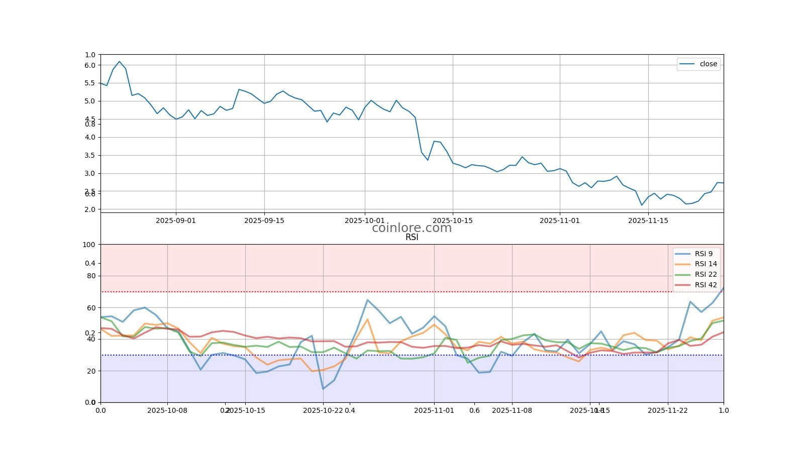 펜들 RSI indicator