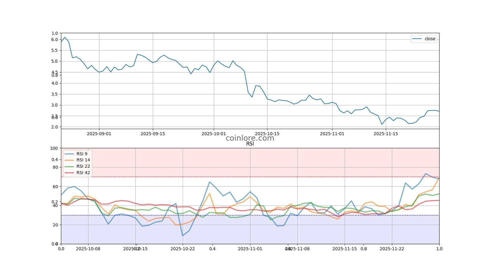 Pendle RSI indicator
