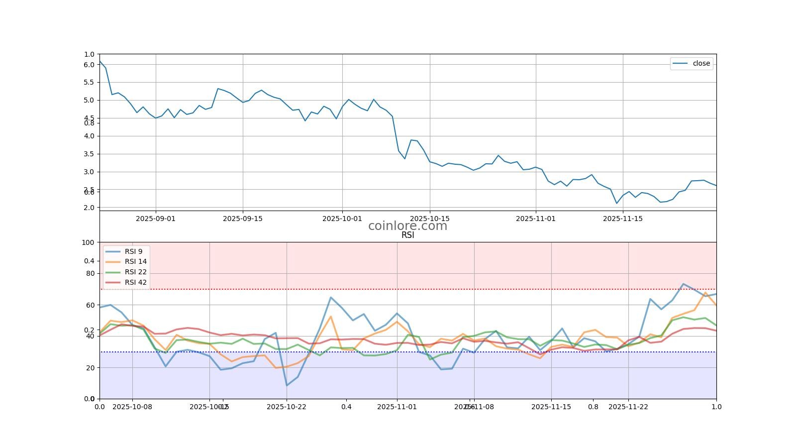 Pendle RSI indicator