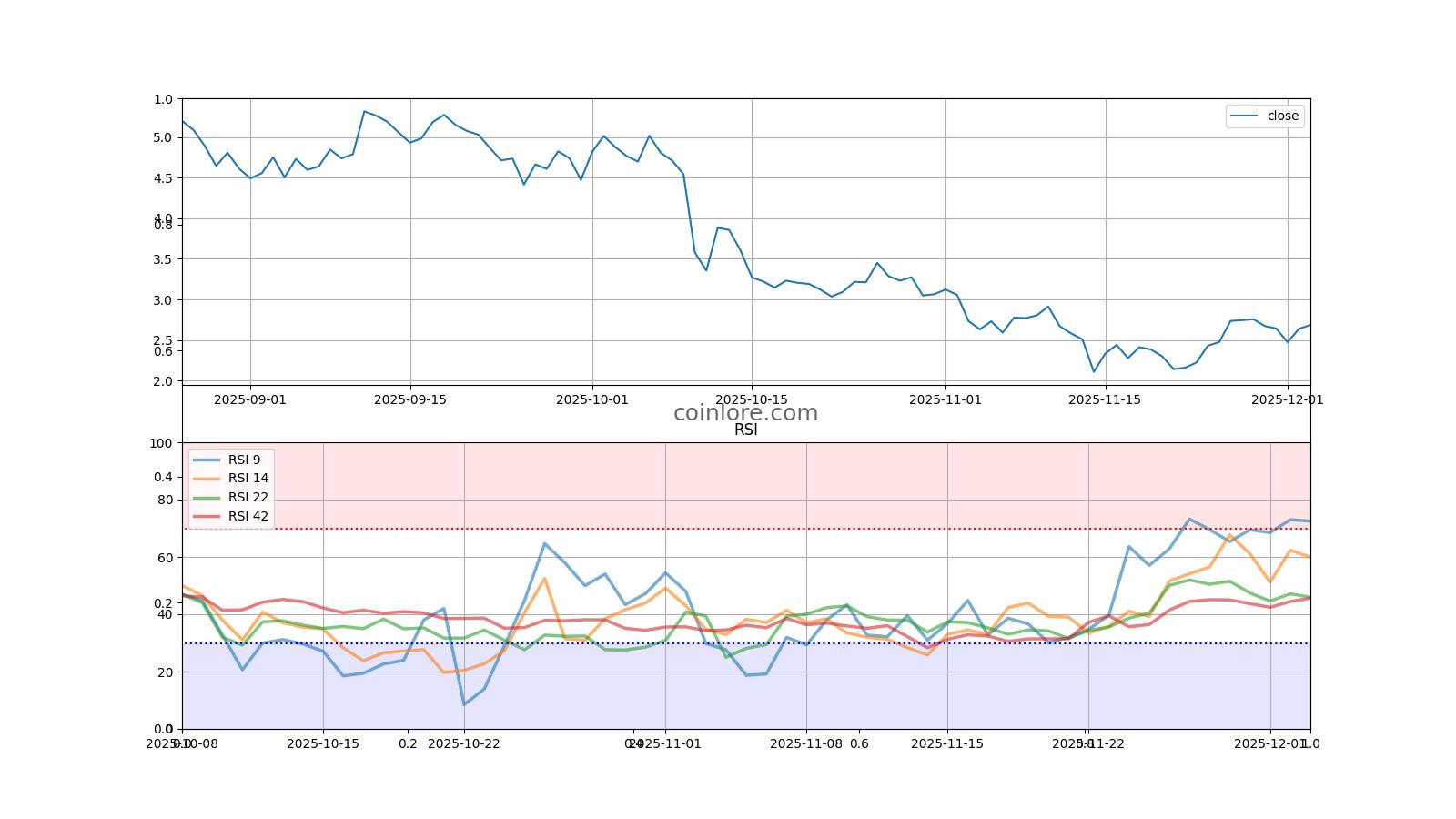 펜들 RSI indicator