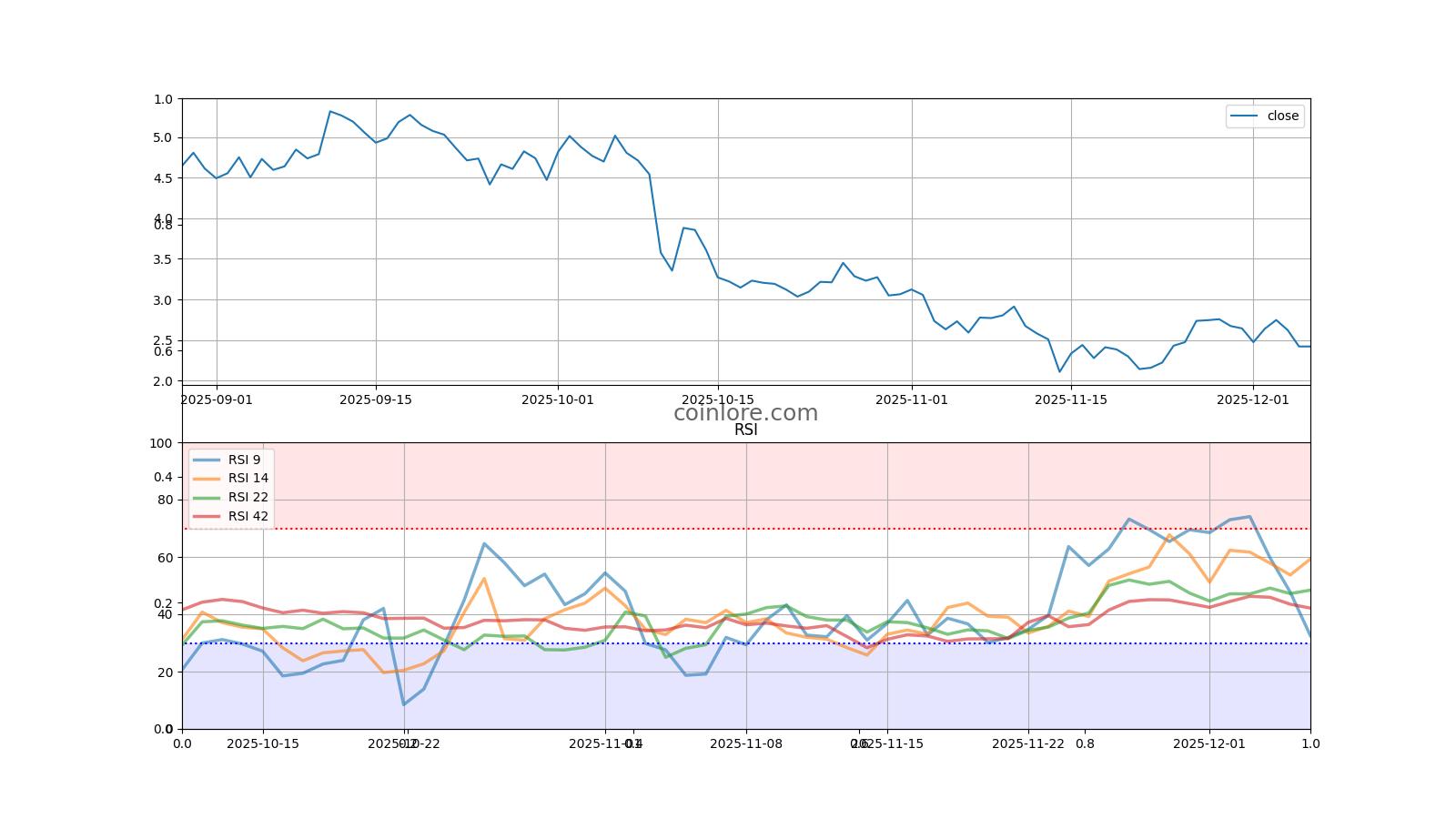 Pendle RSI indicator