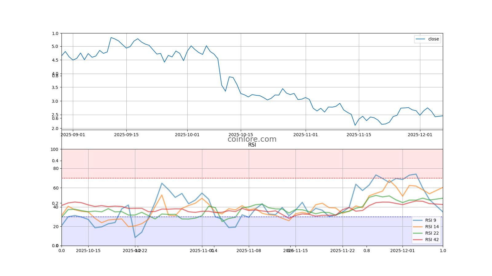 Pendle RSI indicator