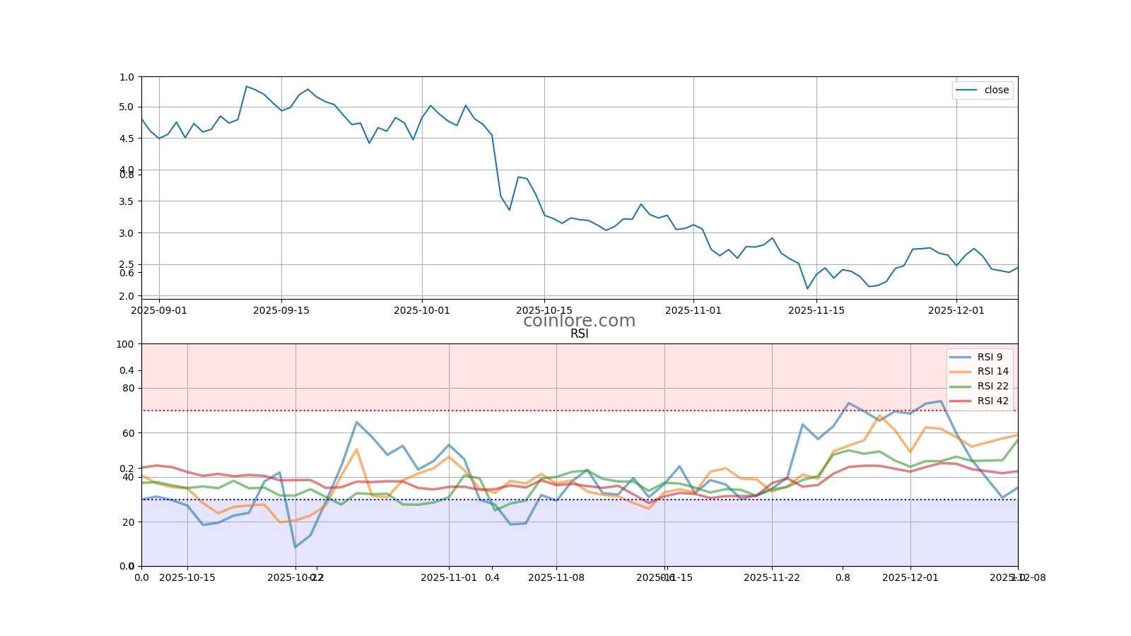 Pendle RSI indicator