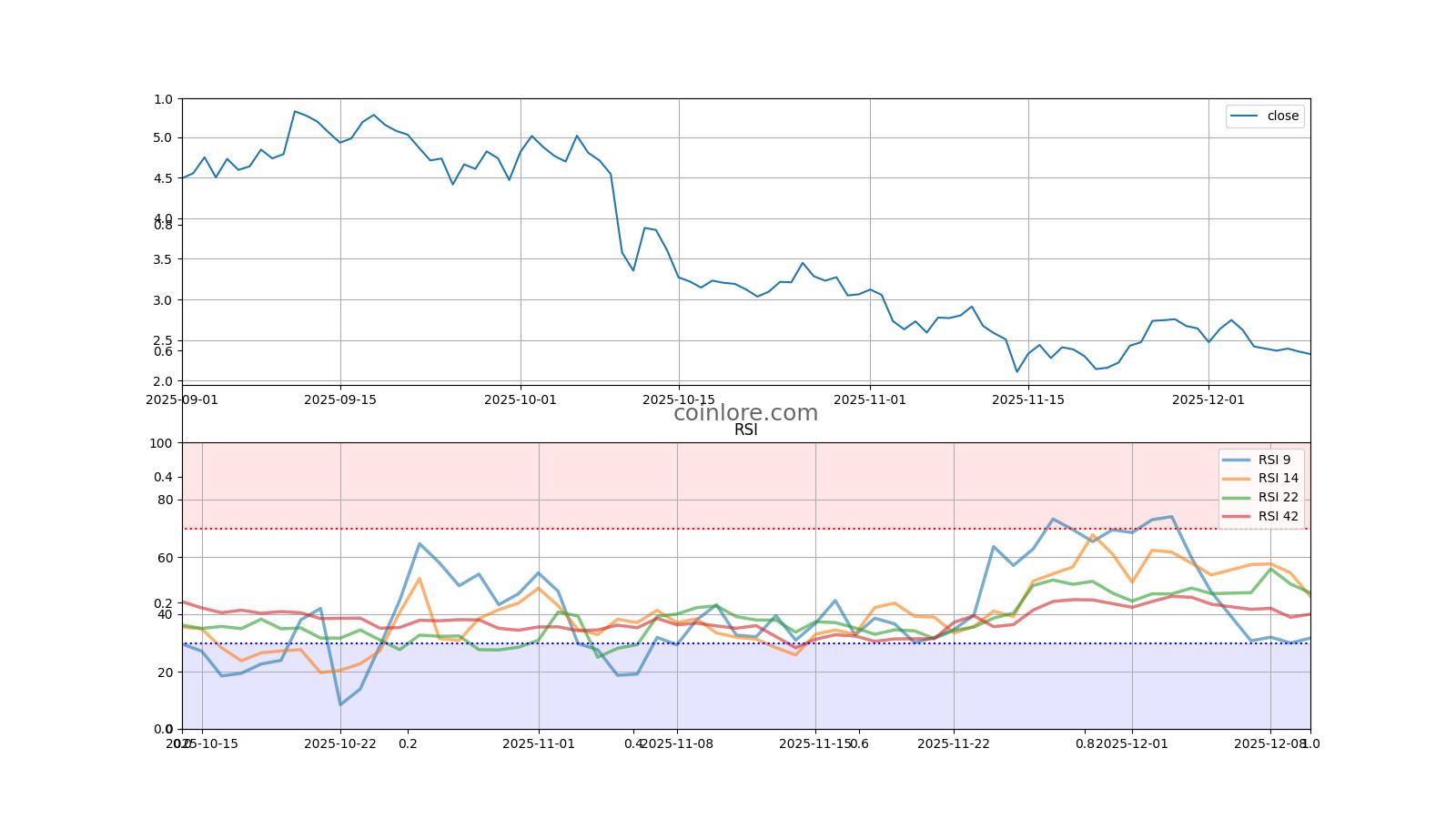 Pendle RSI indicator