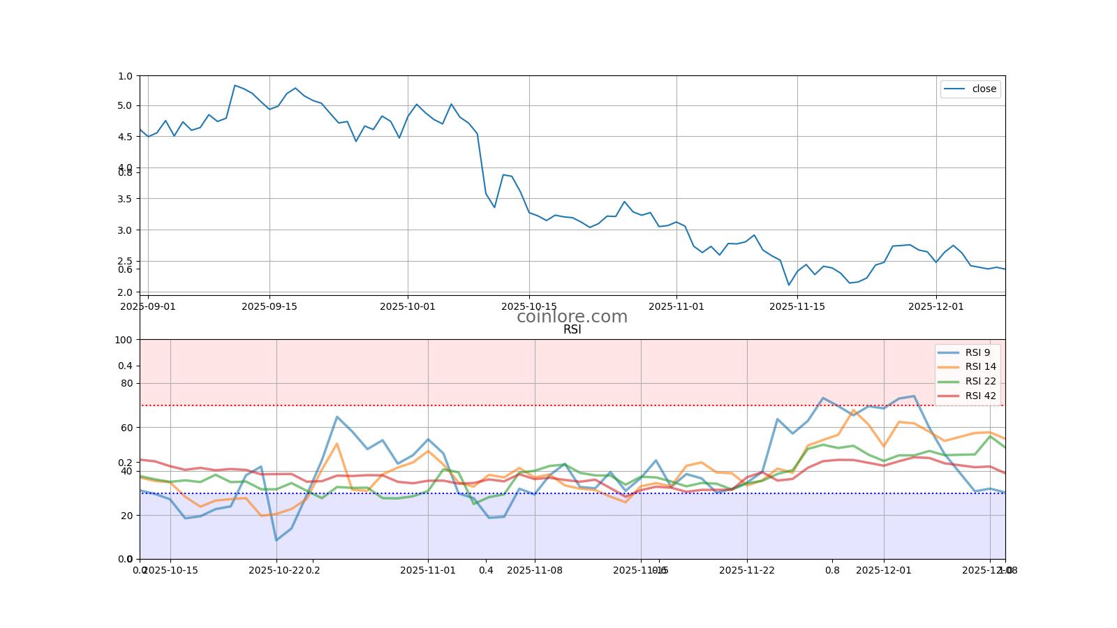Pendle RSI indicator