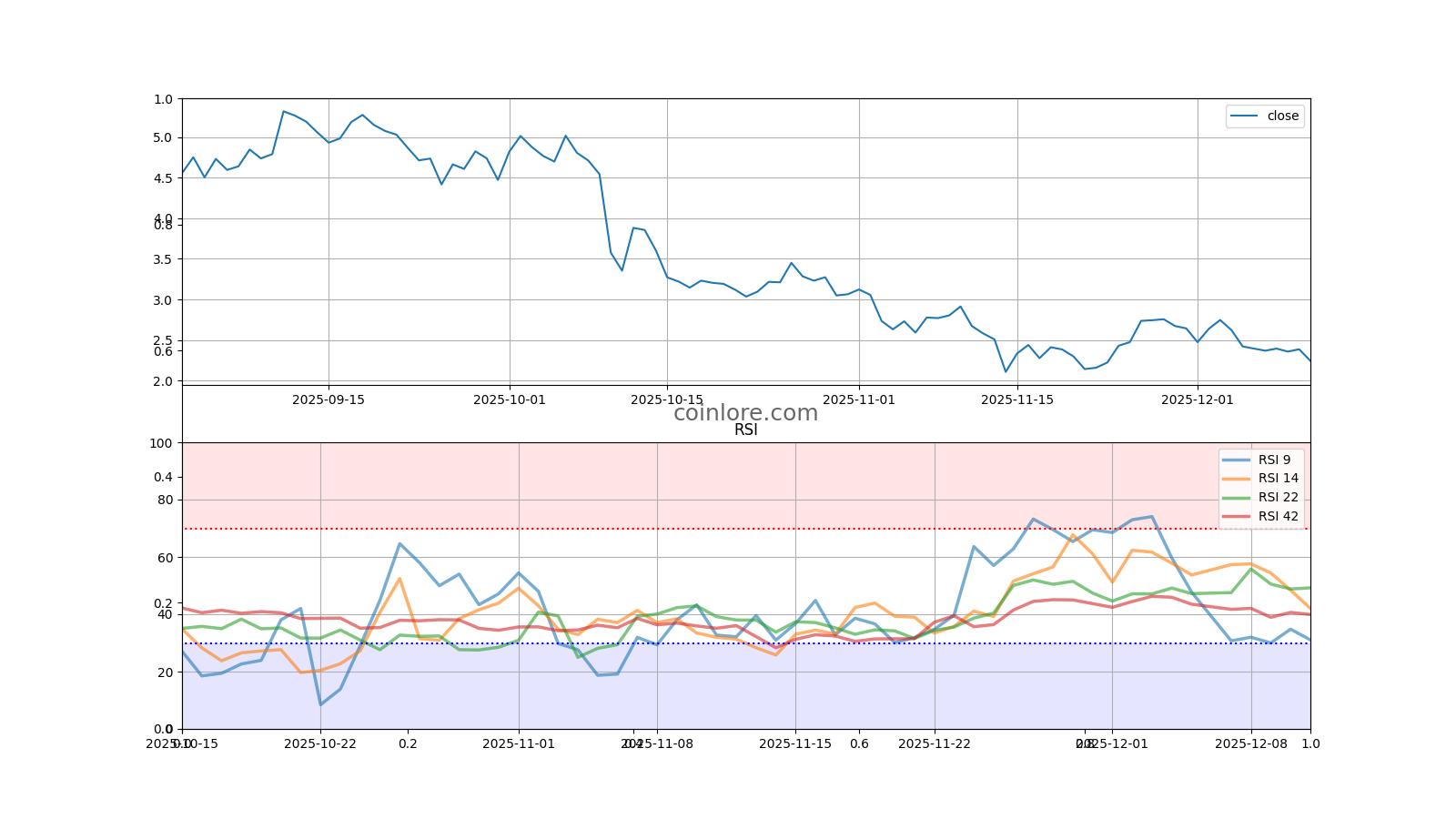 Pendle RSI indicator