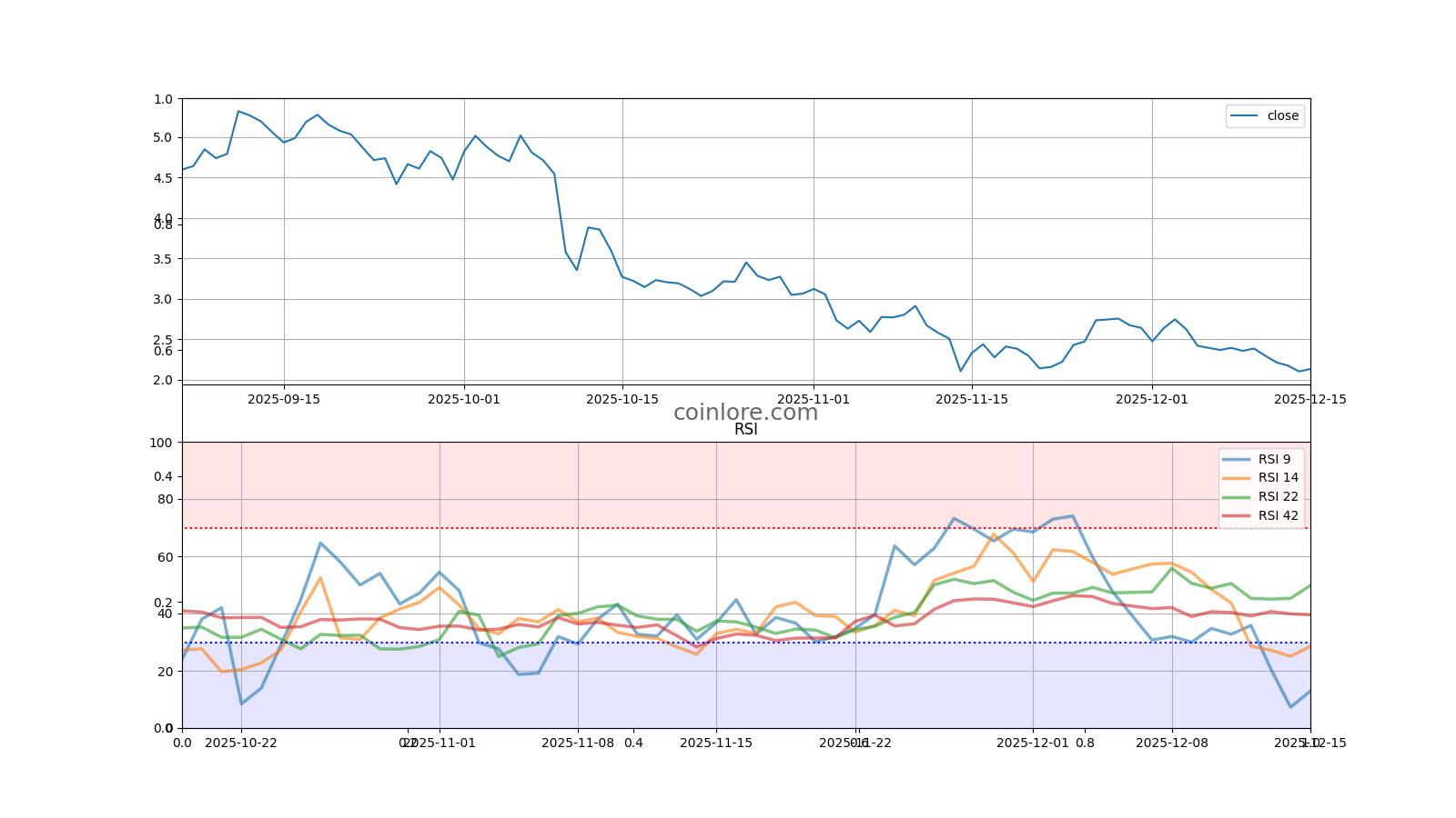 Pendle RSI indicator