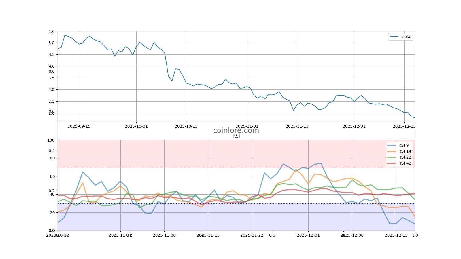 Pendle RSI indicator
