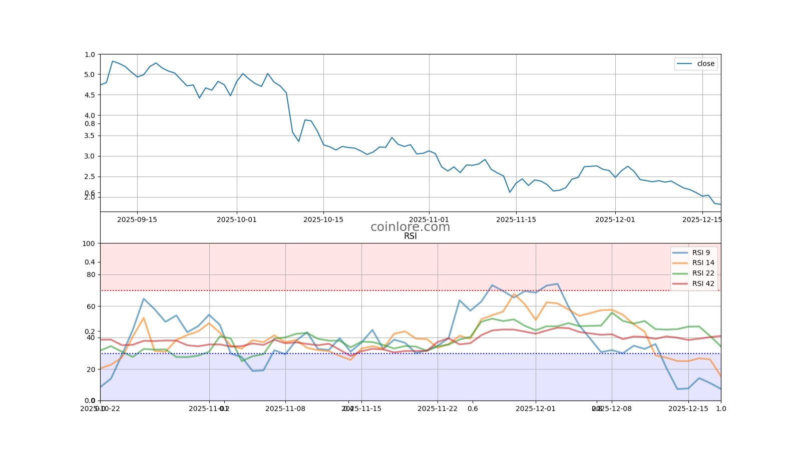 펜들 RSI indicator