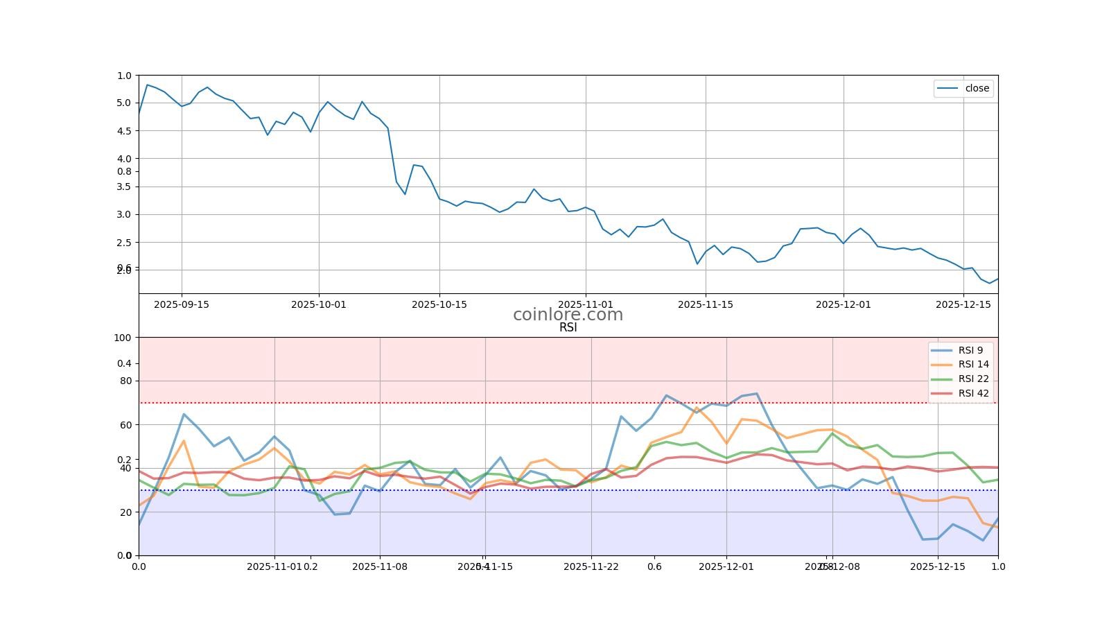 Pendle RSI indicator