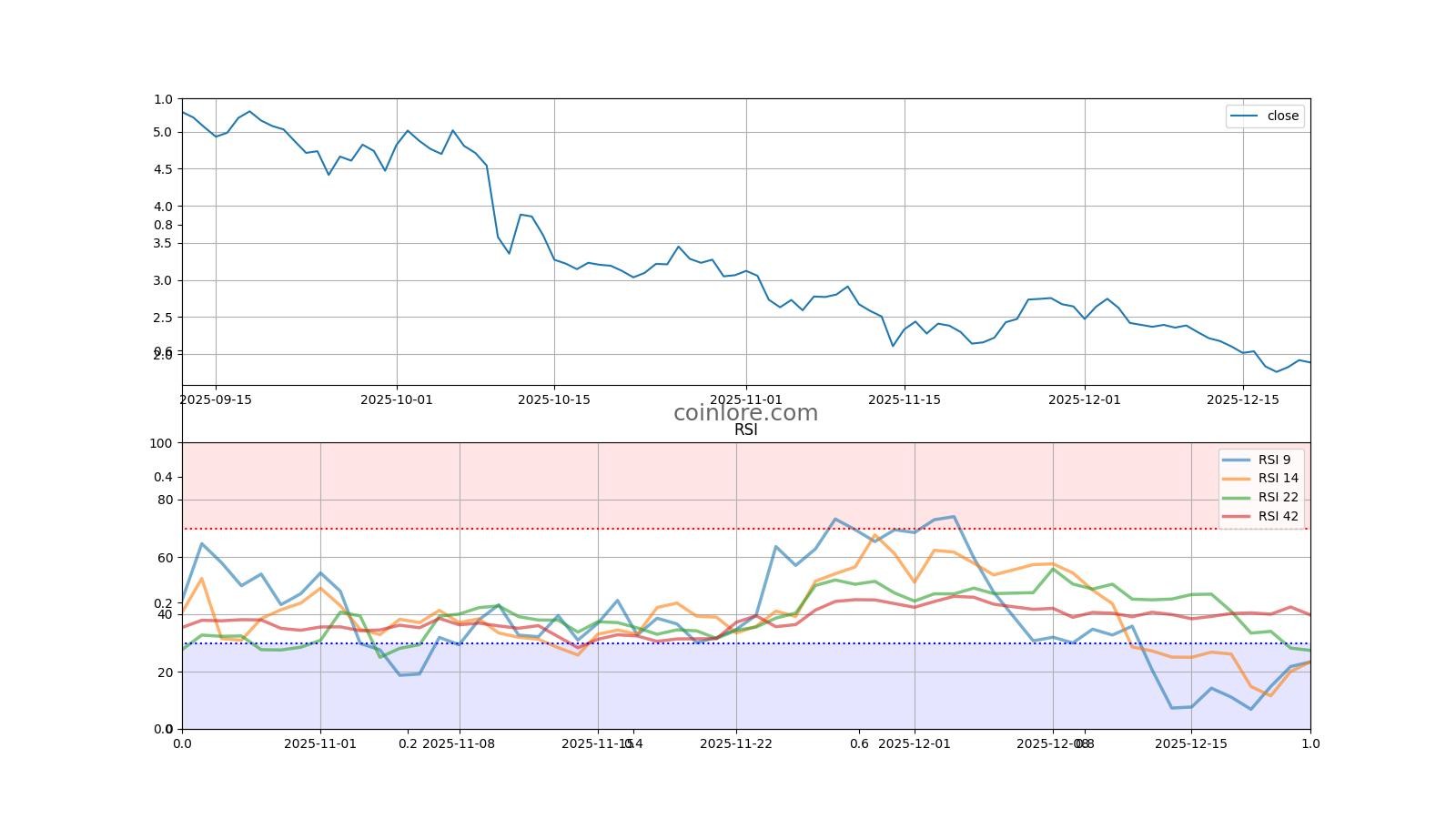 Pendle RSI indicator