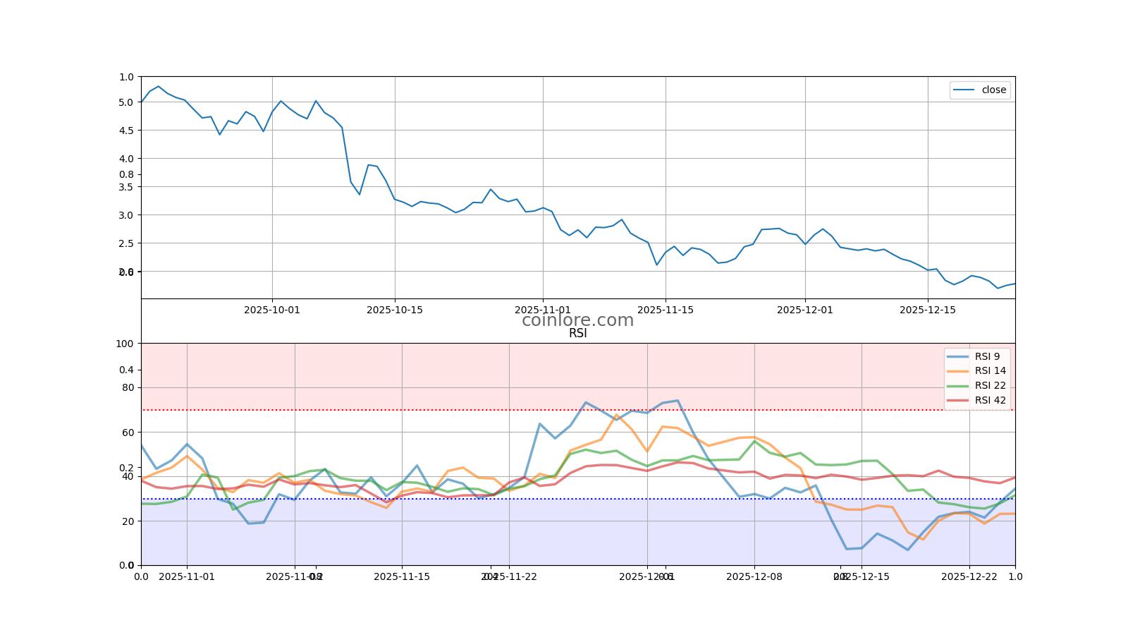 Pendle RSI indicator