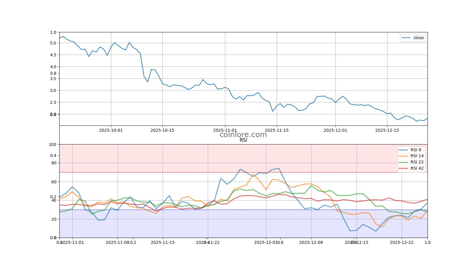펜들 RSI indicator