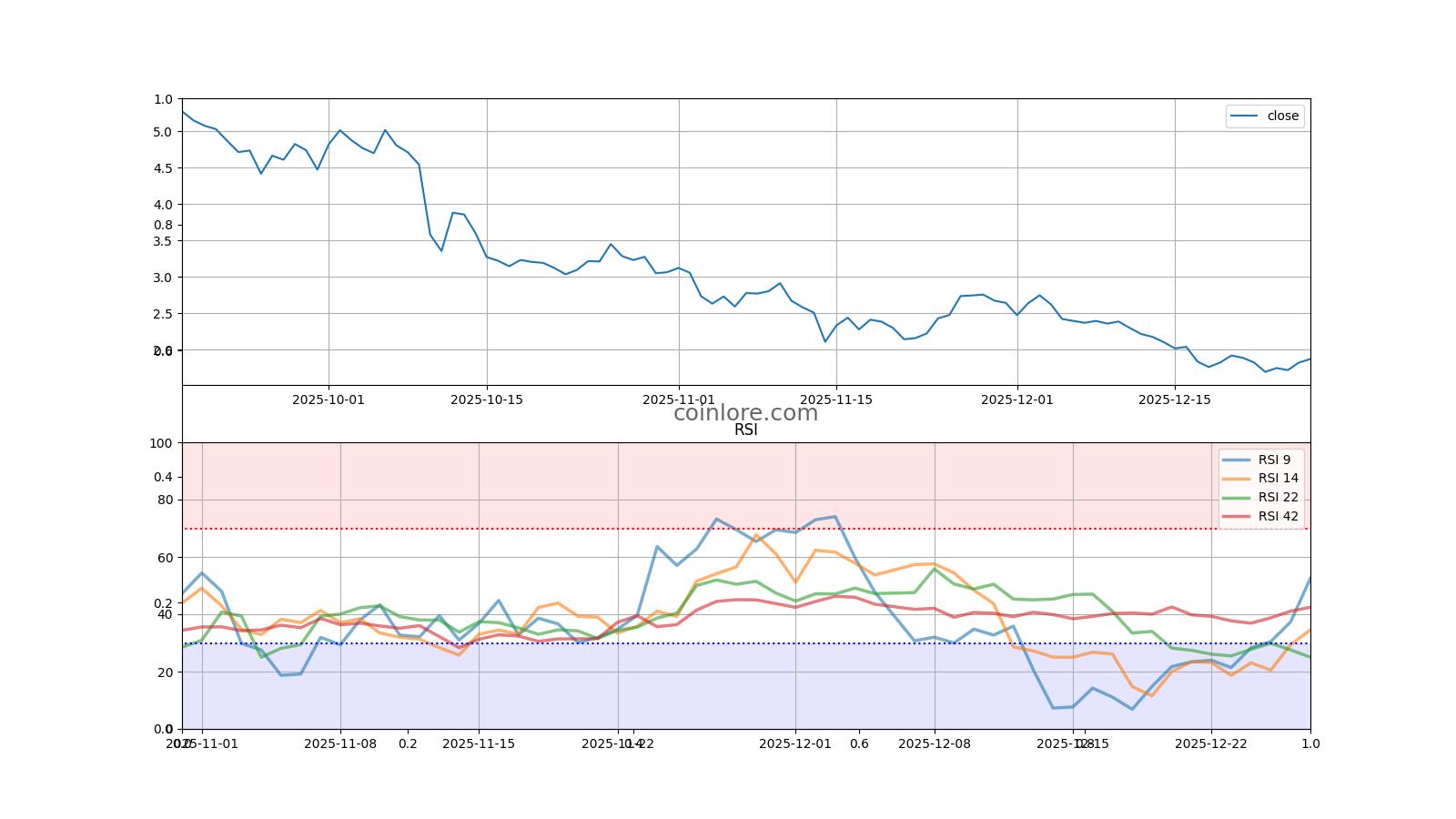 Pendle RSI indicator
