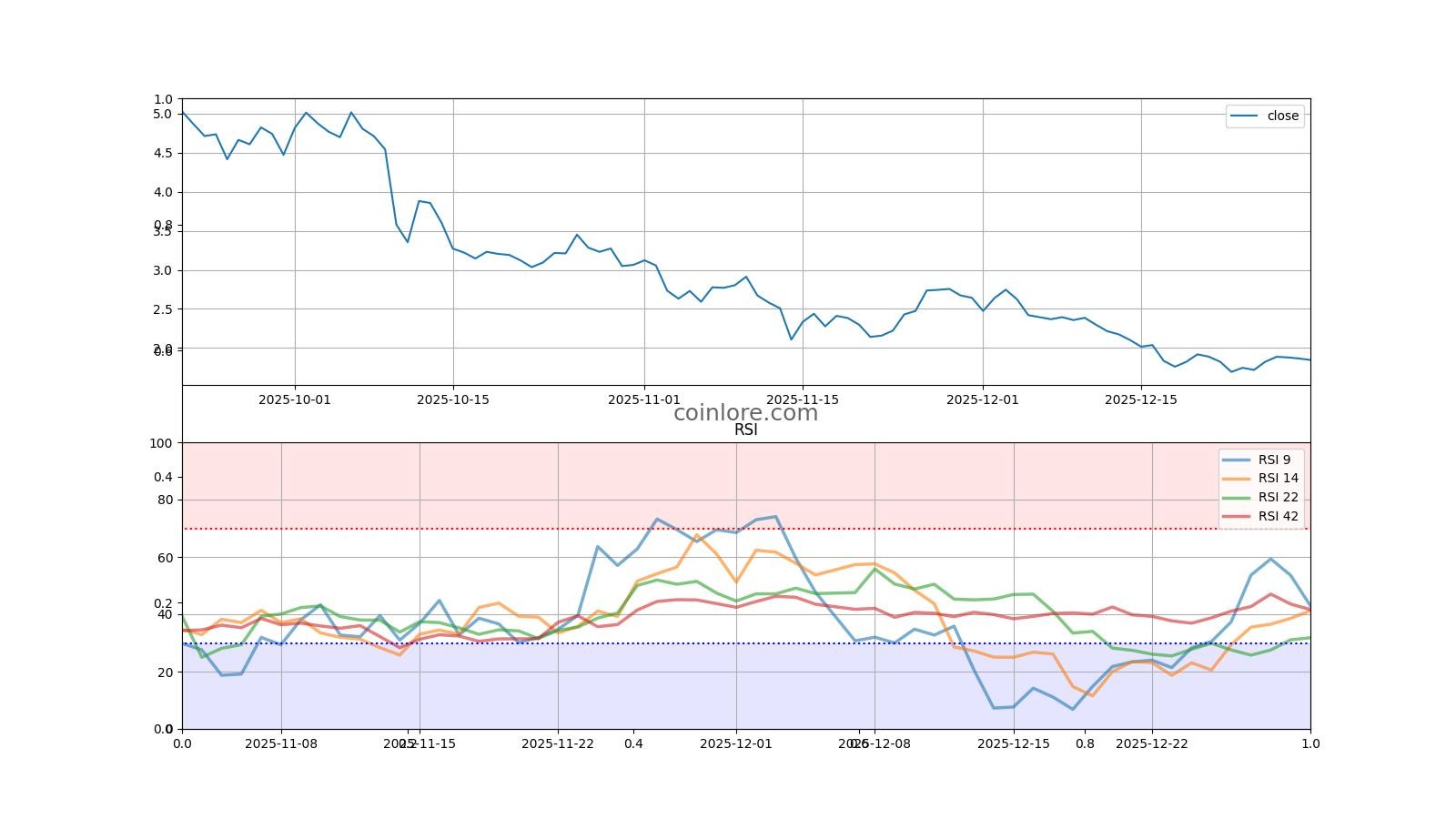 Pendle RSI indicator
