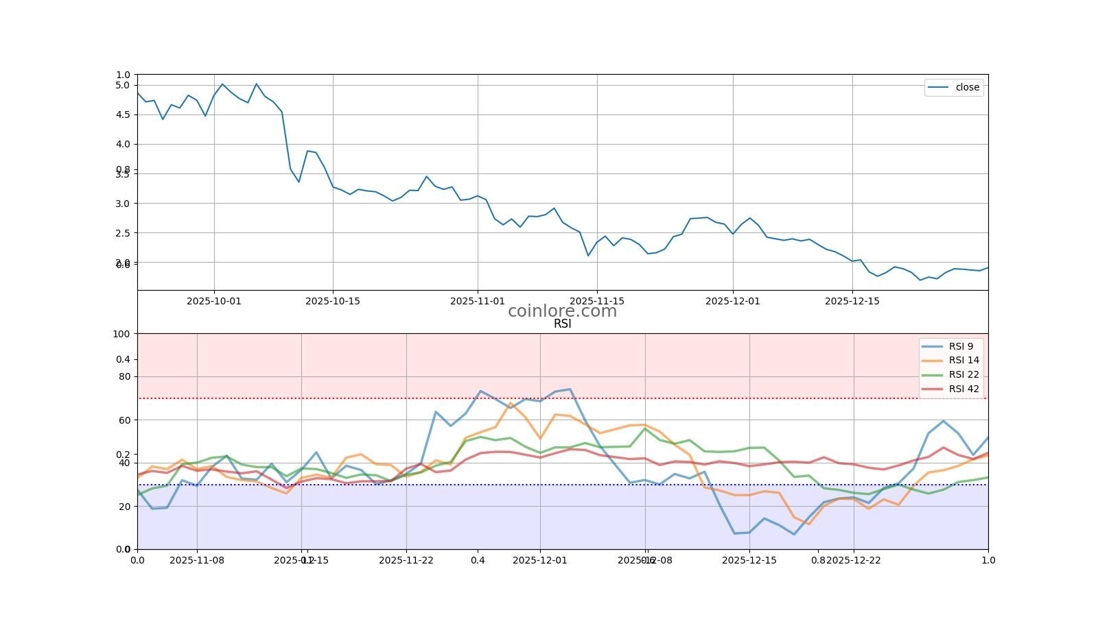 Pendle RSI indicator