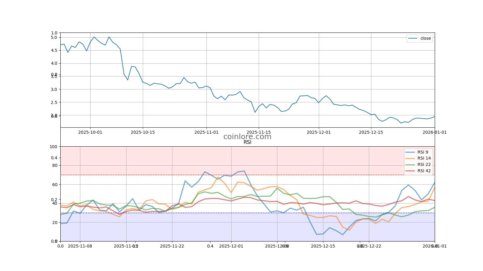 Pendle RSI indicator