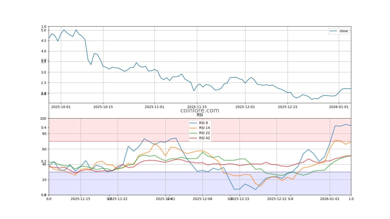 Pendle RSI indicator