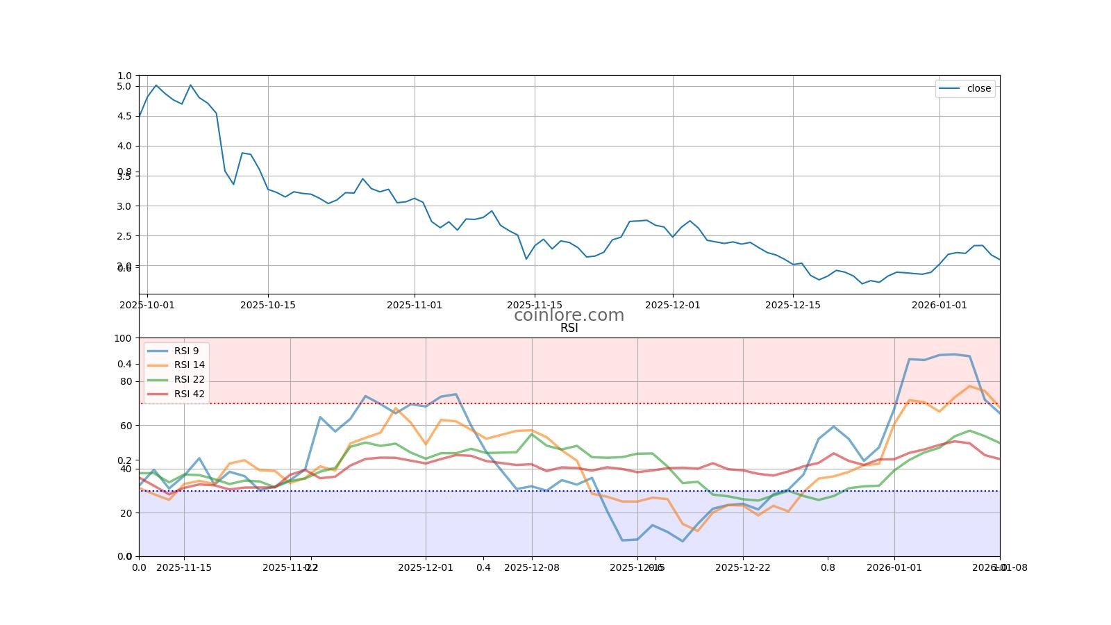 Pendle RSI indicator